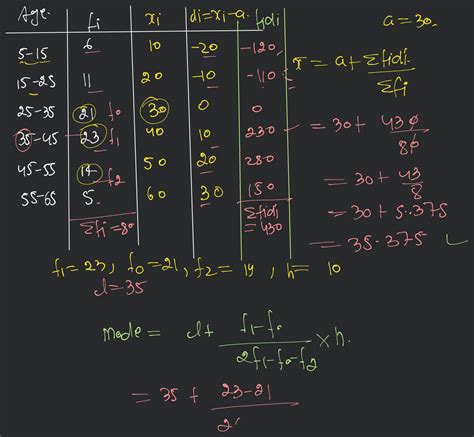 Exercise −142the Following Table Shows The Ages Of The Patients Admitte