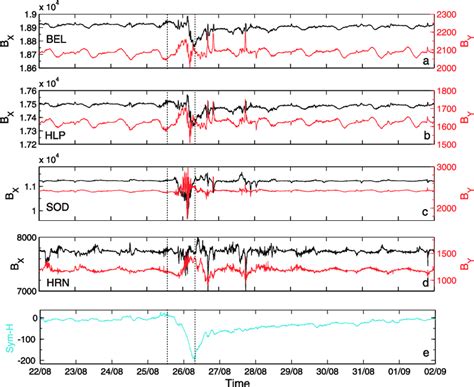 The Geomagnetic Field Components B X Black Line And B Y Red Line Download Scientific