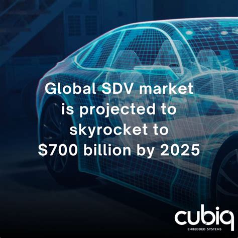 how sdv market will grow by 34 josh atkinson posted on the topic linkedin
