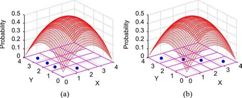 Random Sampling Versus Latin Hypercube Sampling A Random Sampling B Download Scientific