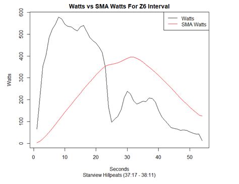 Smo2 Weighted Average Power
