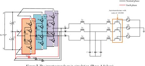 Figure 7 From A Fault Tolerant Control Strategy For Three Level Grid Connected Npc Inverters