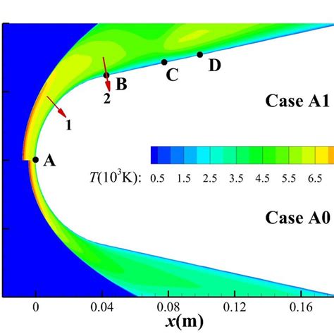 Diagram View Of Magnetohydrodynamics Mhd Flow Control Download Scientific Diagram