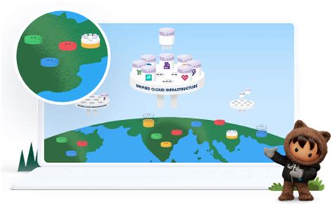 What Is Salesforce Hyperforce Salesforce Admin To Architect Training