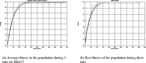 Figure 1 From Preventing Premature Convergence Via Cooperating Genetic