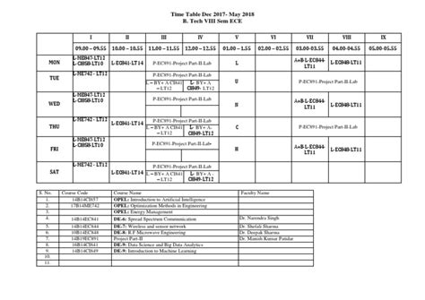 b tech 8th sem ecerevised pdf digital technology telecommunications