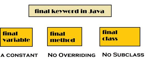 Javarevisited On Twitter Rt Javinpaul Can You Declare Abstract