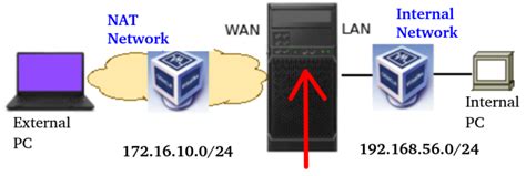 Install And Configure OpenVPN Server On PfSense