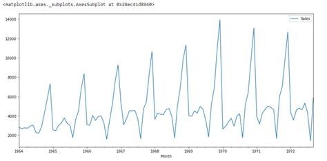 如何在python中为时间序列预测创建arima模型 知乎