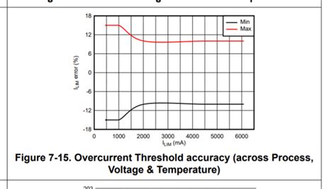 TPS25947EVM Current Limit Power Management Forum Power Management TI E2E Support Forums