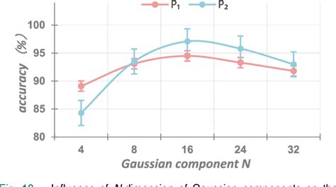 Figure 10 From A Gmm Dtw Based Locomotion Mode Recognition Method In Lower Limb Exoskeleton