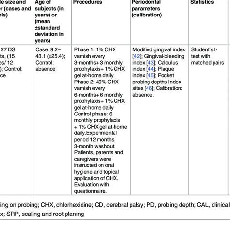 Electronic Search According To The Pico Scheme With Both Key Words And Download Scientific