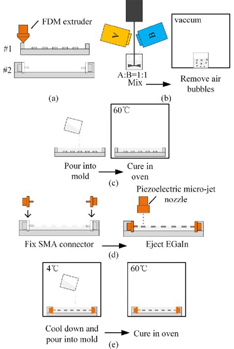 Figure 10 From A 3d Printed Flexible Radio Frequency Strain Sensor Based On Complementary Split