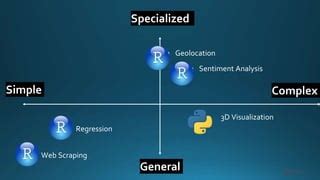 Python Versus R For Data Analytics PPT