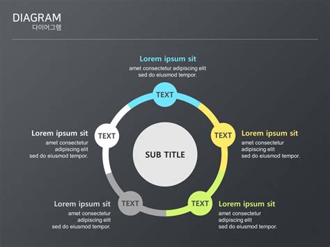 원 방사형 다이어그램