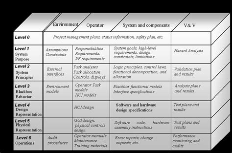 Components Of An Intent Specification Download Scientific Diagram