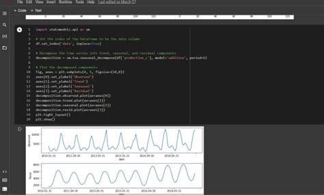 Python Data Analysis With Code And Results Documentation By Antratripathi Fiverr