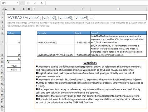 Useful Excel Formulas Cheat Sheet PDF Free Download Sheet