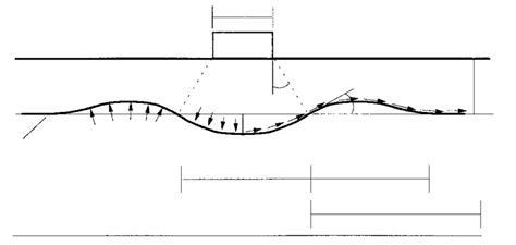 Failure Mechanism Download Scientific Diagram