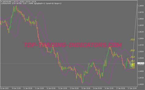 Bb Pattern Scalping System Top MT4 Indicators Mq4 Or Ex4 Top Trading Indicators Com