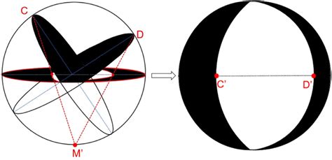 Upper Hemisphere Projection Of The Normal Fault Focal Sphere The Left