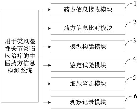 Traditional Chinese Medicine Prescription Information Detection Method And Detection System For