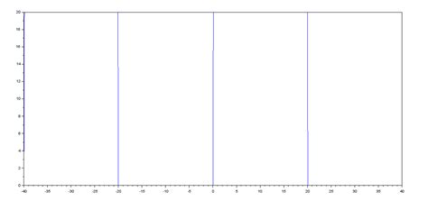 square wave scilab