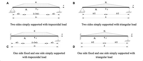 Beam Load Distribution Formula The Best Picture Of Beam