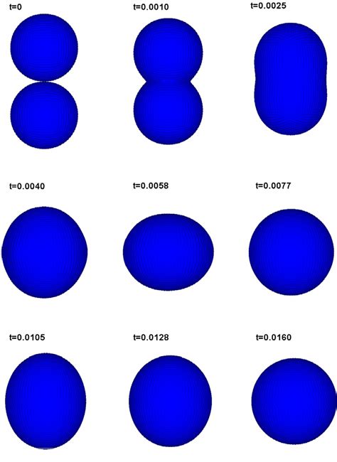 Figure 21 From Simulation Of Surface Tension In 2d And 3d With Smoothed Particle Hydrodynamics