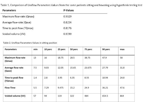 The Effect Of Toileting Behavior In Uroflow Curves In Babe Healthy Nulliparous Women