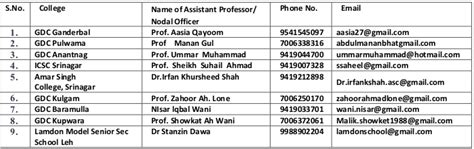 NEET Application Form Closed Fee Payment Last Date Jan