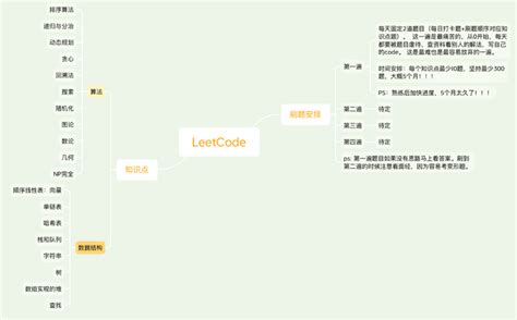 Leetcode刷题：前言 知乎