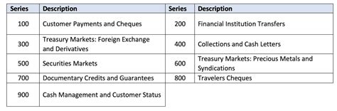 Swift Wire Transfers What Compliance Teams Need To Know Alessa
