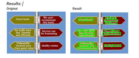 Text Detection By Using Opencv And East