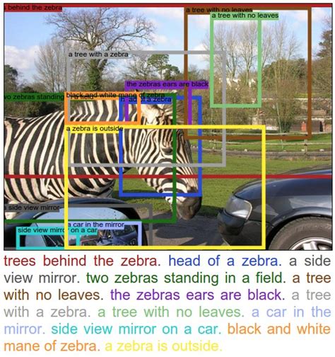Densecap Fully Convolutional Localization Networks For Dense Captioning