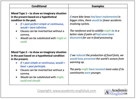 Complex Sentence Structure Academic English UK
