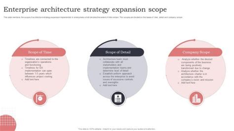 Enterprise Architecture Technology - Slide Team