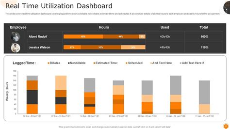 Measuring Business Performance Using Kpis Powerpoint Presentation Slides Ppt Presentation