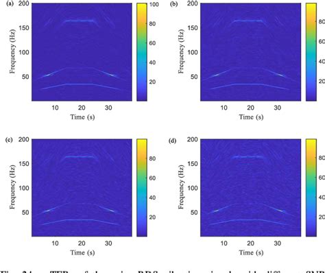 Figure 24 From Adaptive Fast Chirplet Transform And Its Application Into Rolling Bearing Fault