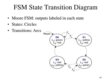 Ppt Cse 140 Components And Design Techniques For Digital Systems