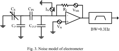 figure 3 from design of mems electrometer for highly sensitive charge