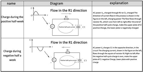 Analysis Of Capacitors Main Characteristics And Typical Application Circuits 1 Quarktwin