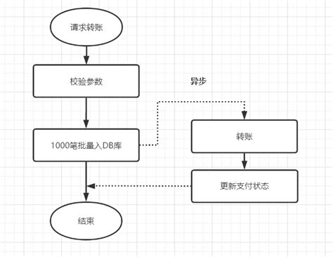 记一次接口性能优化实践总结：优化接口性能的八个建议 腾讯云开发者社区 腾讯云