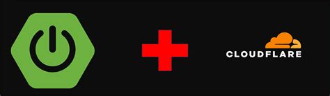 Testing Logback Logging Configuration In Spring Boot With Junit By Noyan Germiyanoğlu Medium