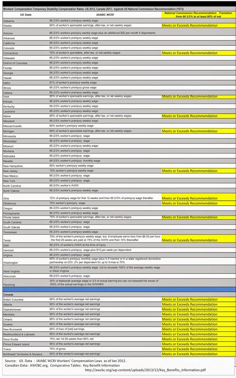 Workers Compensation Perspectives 2014