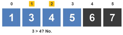 Bubble Sort Algorithm Visually Explained Dino Cajic