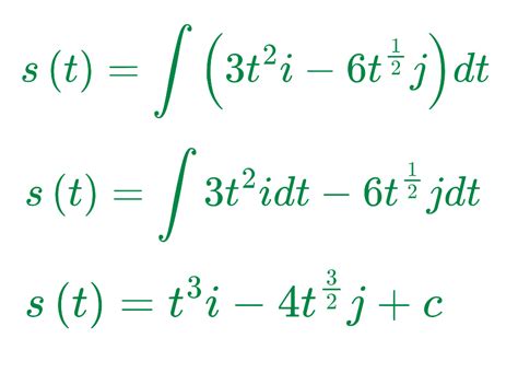 variable acceleration step by step lesson solved examples