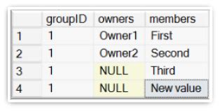Generic SQL And Clarification Of Behavior For Export Operation For Tables Containing Two Or More