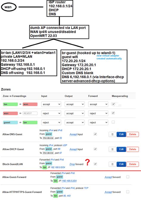 Firewall Rules For Guest Wifi And Local Dns Help Needed Network And