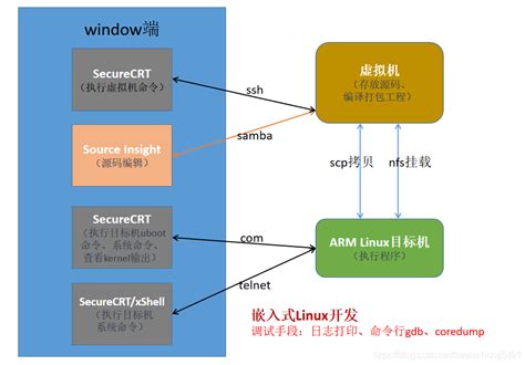 使用clion在window端进行linux开发clion Windows 交叉编译 Linux Csdn博客 使用clion在window端进行linux开发clion Windows 交叉编译 Linux Csdn博客